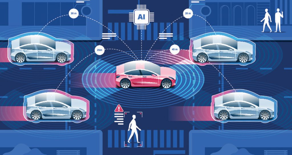 Advanced Driver Assistance Systems (ADAS) in India: Enhancing Safety ...